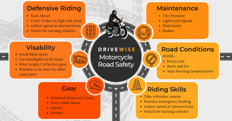 The Ultimate BC Road Test Preparation Guide | How to Pass on Your First Try